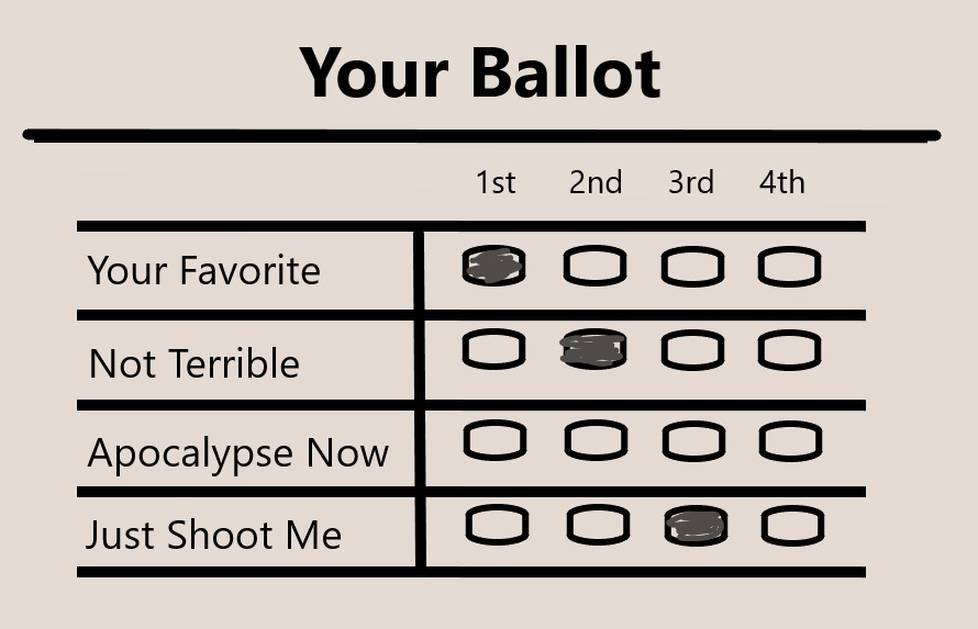Ranked-Choice Voting: How and Why? | The Not Fake News